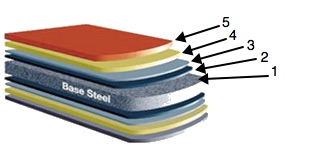 Stylic Coating Systems - Stylic Doors